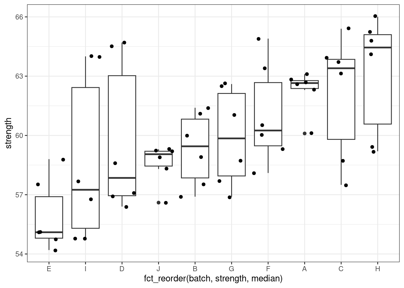 MAP566 - Stats in Action - Linear Mixed Models